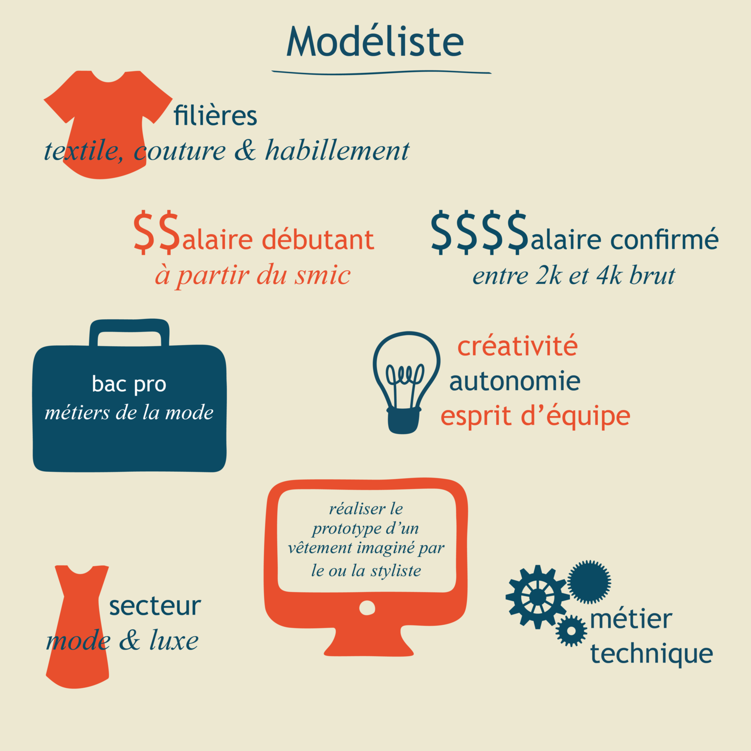Modéliste : 1 min pour tout savoir sur ce métier de la filière Mode et ...